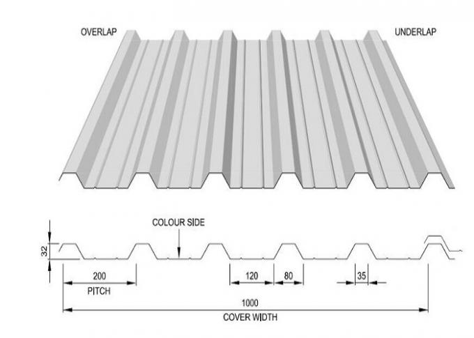 JIS Long Span Rib 26 GA Stainless Steel Roofing Sheet